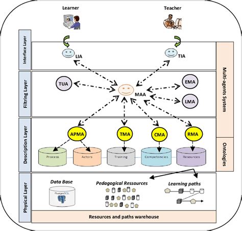 schema of the system with the multi agent paradigm see online version