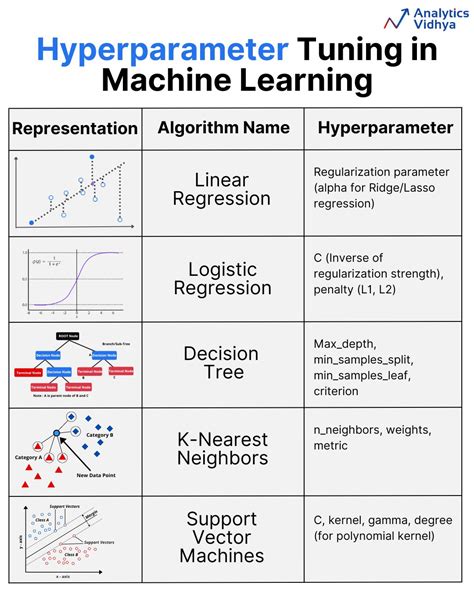analyticsvidhya datascience machinelearning analytics vidhya