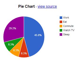 Libraries To Create Circular Charts Learning JQuery
