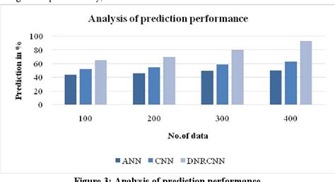 Figure 3 From Deep Learning Based Apple Fruit Disease Detection Using Dense Net Recursive
