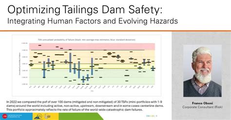 Tailings Mining Riskassessment Damsafety Srk Consulting