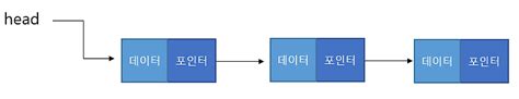 C 자료구조 연결리스트linked List