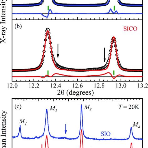 Structural Characterization Selected Portion Of The X Ray Diffraction Download Scientific