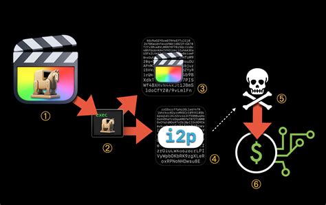 Apple Issues Warning As Crypto Mining Malware Sneaks Into Pirated Final