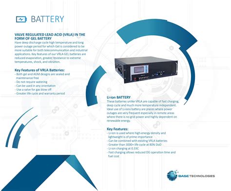 Base Technologies Portfolio On Behance