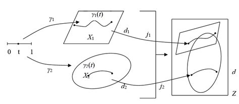 gromov fr chet metric between two parameterized curves é download