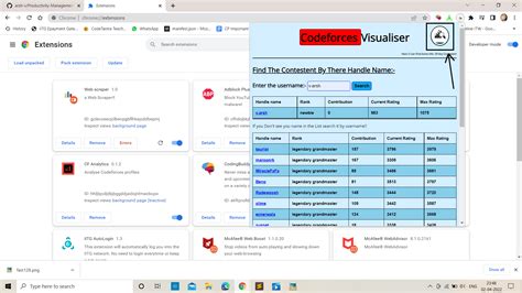 Github Arsh Vcodeforces Visualizer It Is A Chrome Extension Which