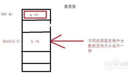 C 引用类型与值类型的区别 百度经验