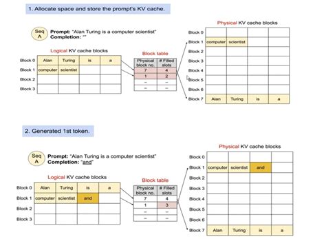 Llm并发加速部署方案（llama Cpp、vllm、lightllm、fastllm）