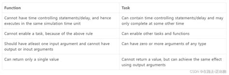 Systemverilog For Break 可综合吗 Systemverilog Whilemob64ca141834d3的技术博客51cto博客