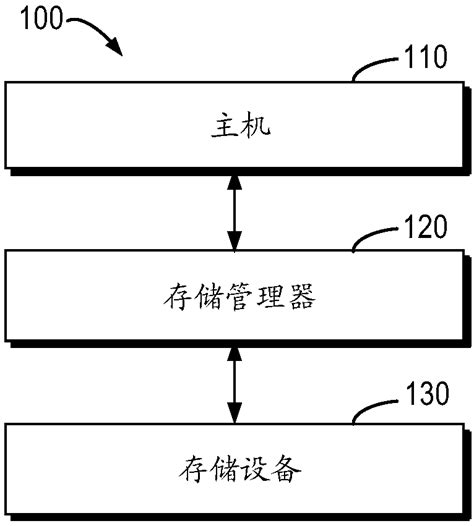 method apparatus and computer program product for storing data