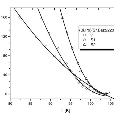 The Intergrain Critical Current Density Function Of Temperature For V