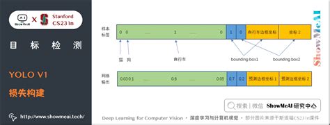 ShowMeAI知识社区