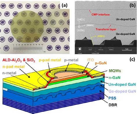 Figure 1 From High Bandwidth Green Semipolar 20 21 Ingan Gan Micro