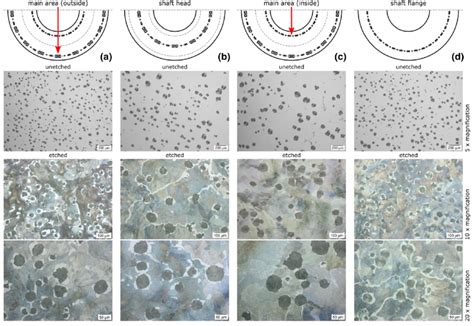 Microstructure At The Sampling Positions Main Area Outside A Shaft Download Scientific