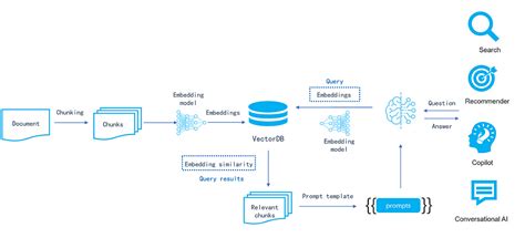 What You Need To Know About Vector Databases In 2024 By Vectorize Io Medium