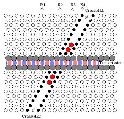Schematic Of The Proposed Structure In The Paper The Values Of Radii Download Scientific