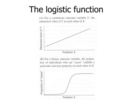 PPT Logistic Regression PowerPoint Presentation Free Download ID