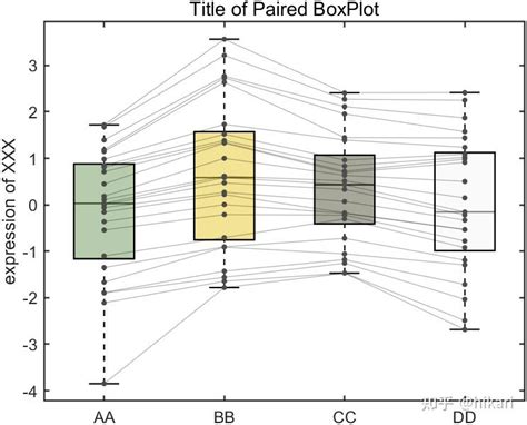 Matlab 好看的配对箱线图绘制模板 知乎