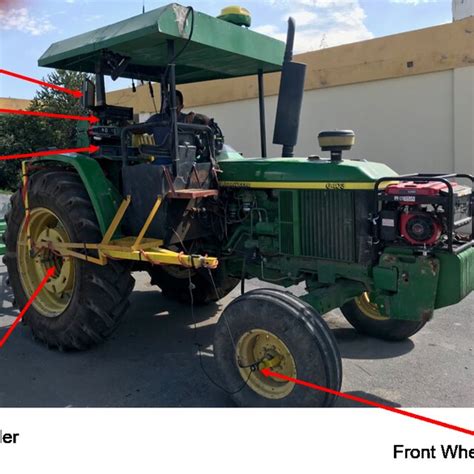 Components Of The Slippage Measuring System Based On Encoders Figura Download Scientific