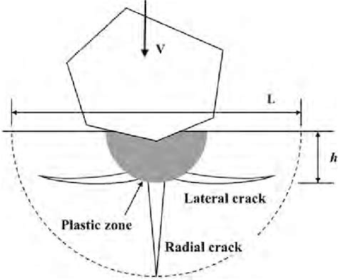 The Schematic Diagram Of Solid Particle Impact Download Scientific