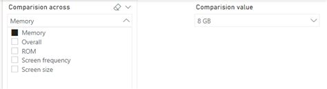 Solved Slicers Of Two Dimensions Of Same Table Not Workin