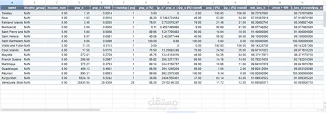 understanding data مستقل