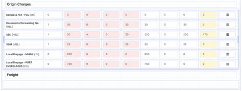 Clear Forms Or Access Data In Elements Inside Listviews 💬 App