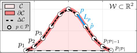 Integrated Ray Tracing And Coverage Planning Control Using Reinforcement Learning Paper And