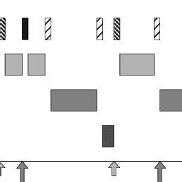 Round Robin Scheduling Download Scientific Diagram