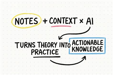 Organizational Structures — Functional Matrix Cross Functional — What Are The Pros And Cons