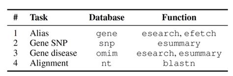 Genegpt 利用生物医学信息工具增强大型语言模型 知乎