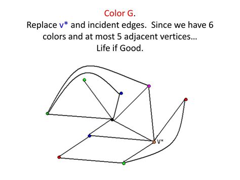 Ppt The Infamous Five Color Theorem Powerpoint Presentation Free Download Id4105192
