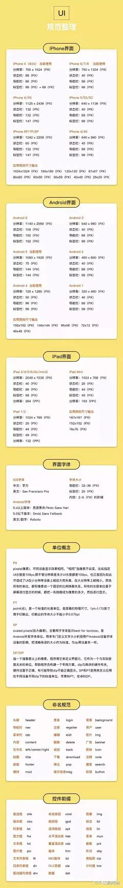 Ui项目合作农业app 花瓣网