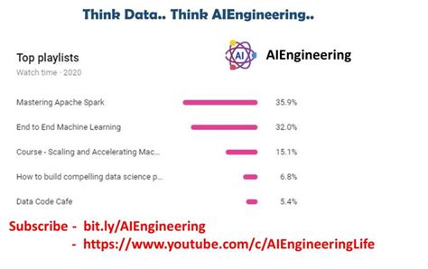 srivatsan srinivasan on linkedin datascience 23 comments