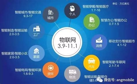 物联网产品 物联网架构 工业物联网 第 页 大山谷图库