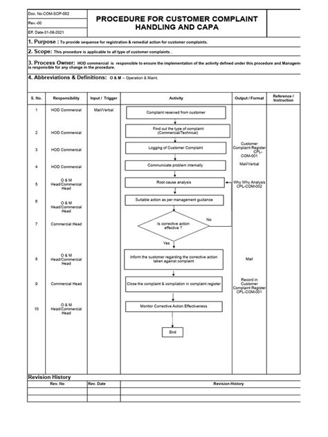 Customer Complaint Handling Andcapa Pdf