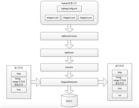 剖析mybatis框架中用到的经典设计模式mybatis框架设计模式 Csdn博客