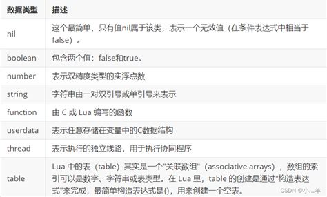 Lua编程语言详解：性质、应用与基础语法 Csdn博客