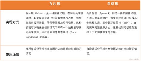mapreduce【maptask和reducetask的工作机制】