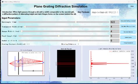 Python Based Simulation Of Fraunhofer Diffraction Phenomenon