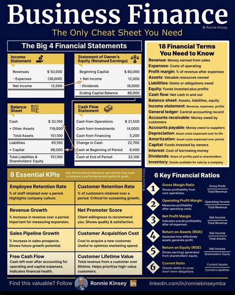 Financial Statement Poster For Business Finance