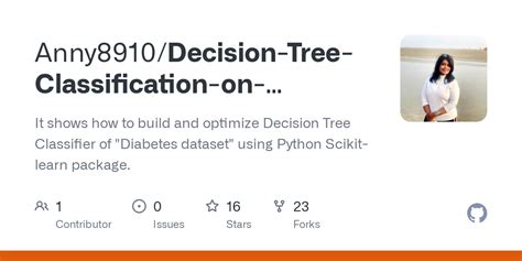 Github Anny8910decision Tree Classification On Diabetes Dataset It Shows How To Build And