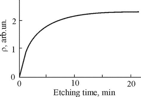 Shows The Dependence Of Diffraction Efficiency At Nm Of The Download Scientific Diagram