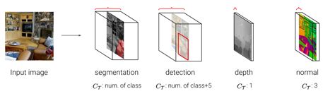 Iclr 2023 Universal Few Shot Learning Of Dense Prediction Tasks With Visual Token Matching