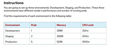 GitHub WeinanZ CustomizingDeployment Kustomize
