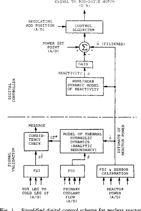 Figure 1 From A Microcomputer Based Fault Tolerant Control System For