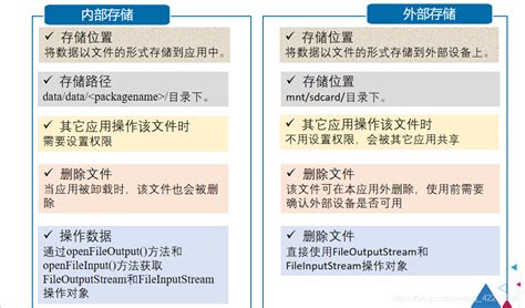 Android移动应用基础教程【数据存储】android App在手机存储设备上写文件 Csdn博客