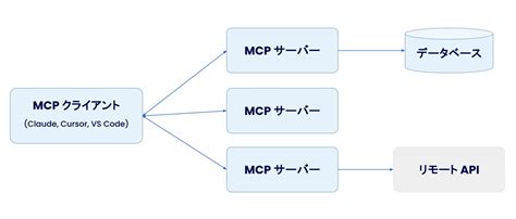 Docker Mcp Catalog And Toolkit ではじめる、コンテナを使った 簡単・安全な Mcp サーバーの管理