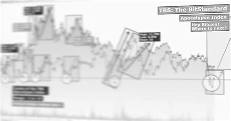 The Bitstandard Tbs Ai Indicator Predicts 10 15k Surge In Days Album On Imgur
